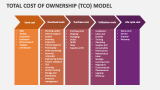 Total Cost of Ownership (TCO) Model Template for PowerPoint and Google ...