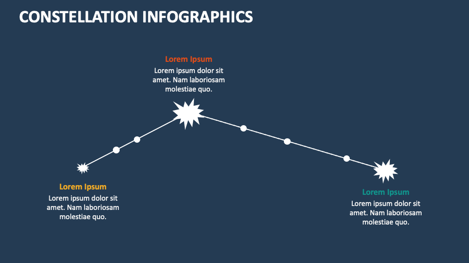 Constellation Infographics for Google Slides and PowerPoint - PPT Slides