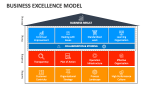 Business Excellence Model Template for PowerPoint and Google Slides ...