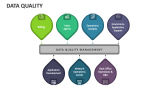 Data Quality Template for PowerPoint and Google Slides - PPT Slides