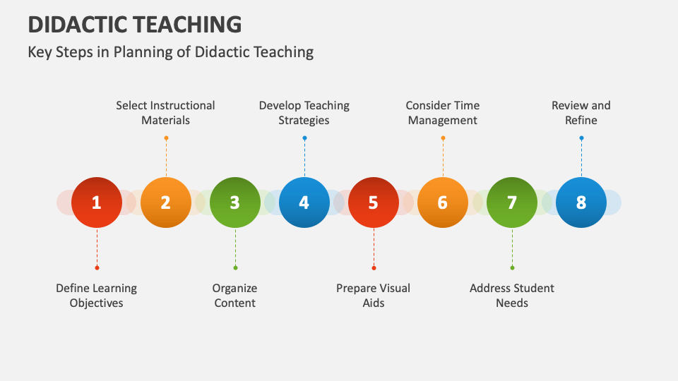 Didactic Teaching Template for Google Slides and PowerPoint - PPT Slides