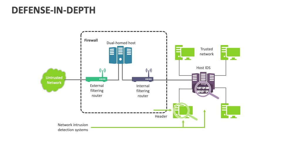 Defense-in-Depth Template for PowerPoint and Google Slides - PPT Slides