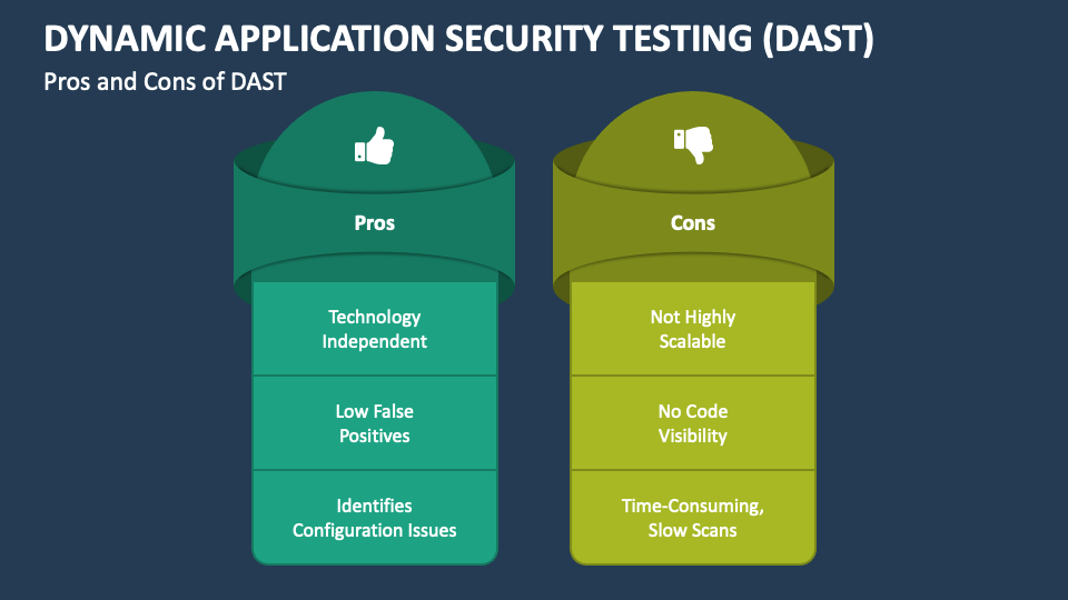 Dynamic Application Security Testing (DAST) PowerPoint and Google ... Dynamic Application Security Testing (DAST) PowerPoint and Google ...