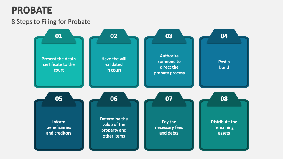 Probate PowerPoint and Google Slides Template - PPT Slides