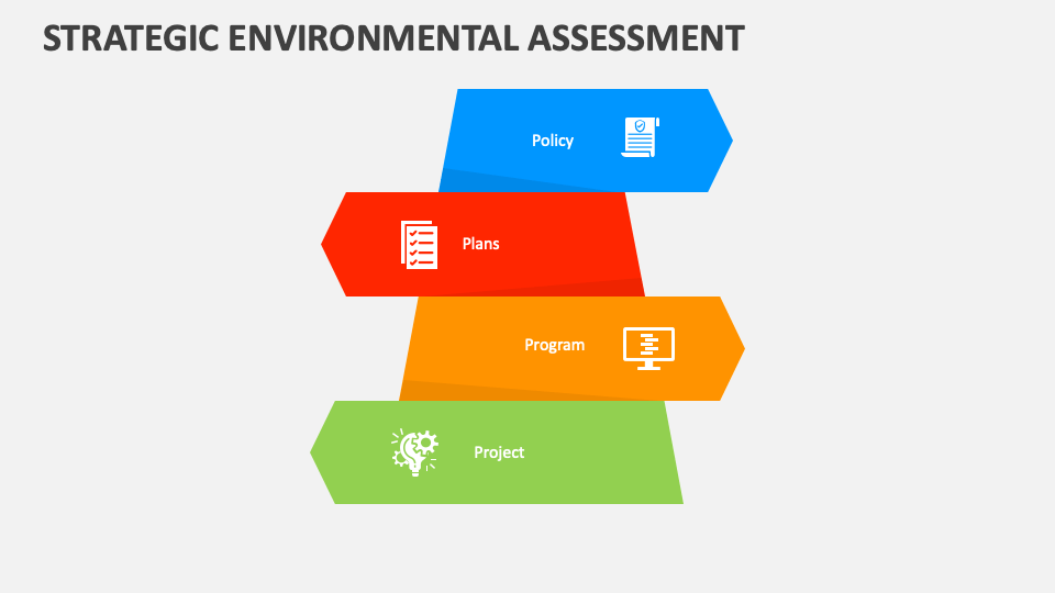 Strategic Environmental Assessment PowerPoint and Google Slides ...