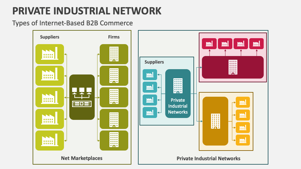 Private Industrial Network PowerPoint and Google Slides Template - PPT ...