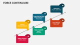 Force Continuum Template for PowerPoint and Google Slides - PPT Slides
