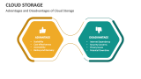 Cloud Storage Template for PowerPoint and Google Slides - PPT Slides