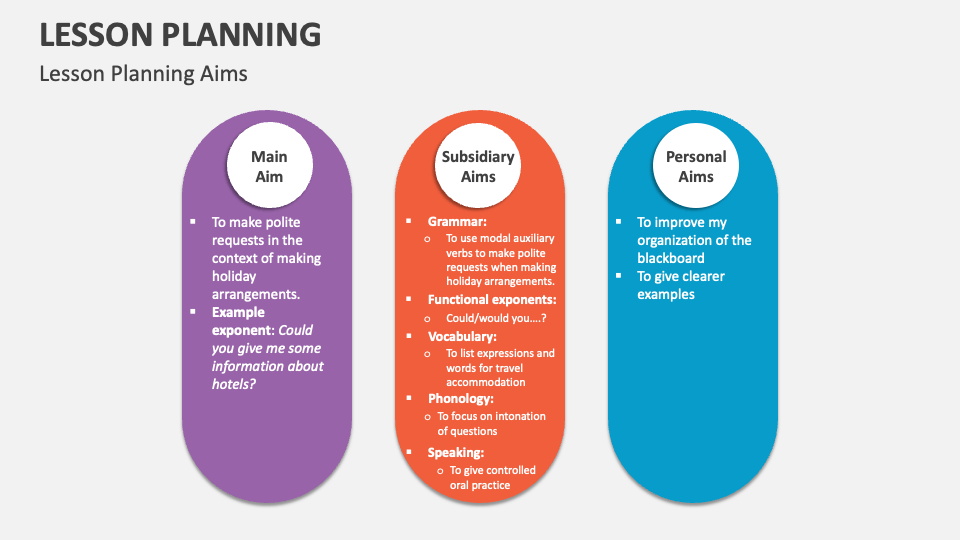 Lesson Planning Template for PowerPoint and Google Slides - PPT Slides