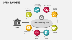 Open Banking Template for PowerPoint and Google Slides - PPT Slides