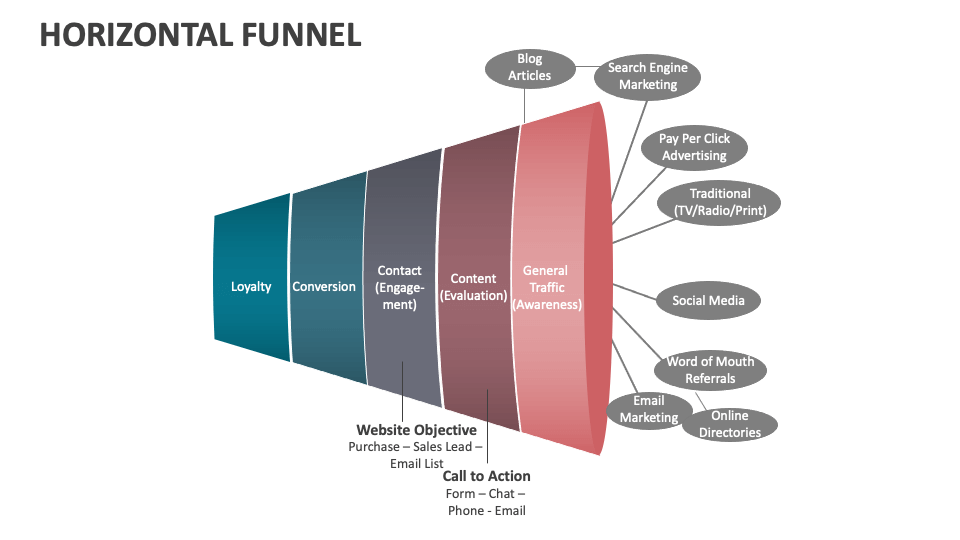 Horizontal Funnel Template for PowerPoint and Google Slides - PPT Slides