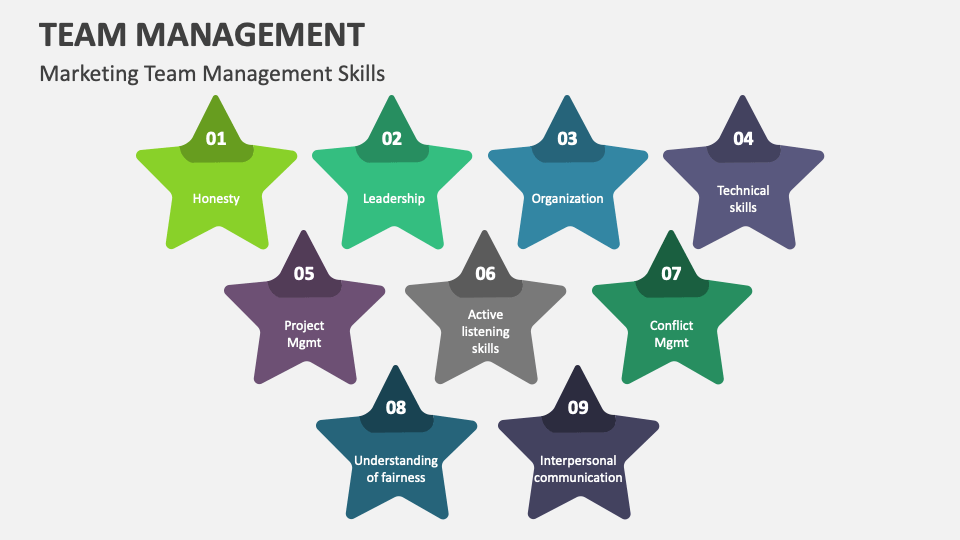 Team Management PowerPoint and Google Slides Template - PPT Slides