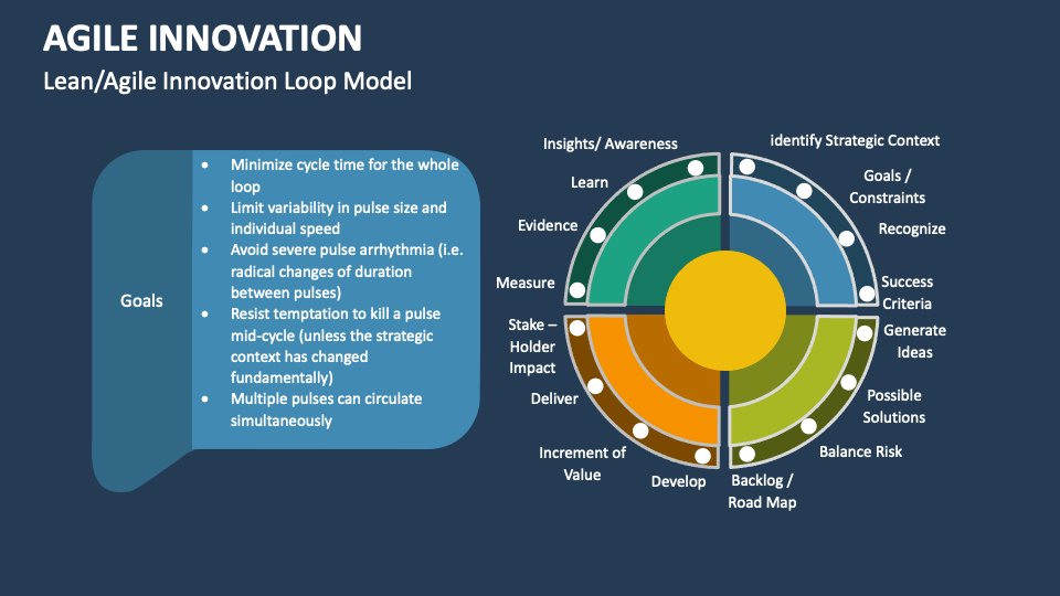 Agile Innovation Template for PowerPoint and Google Slides - PPT Slides