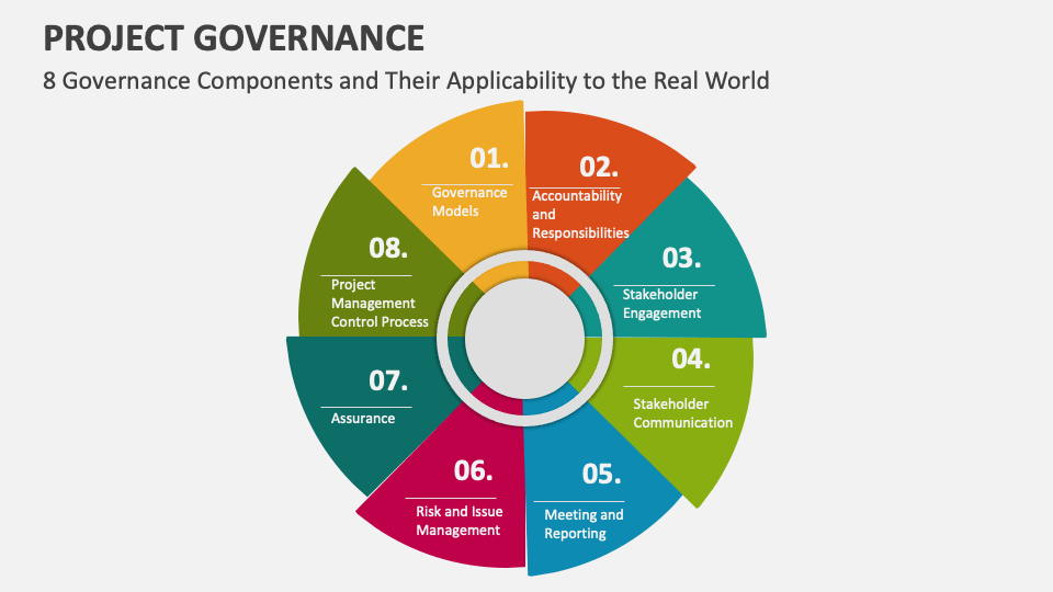 Project Governance Template for PowerPoint and Google Slides - PPT Slides