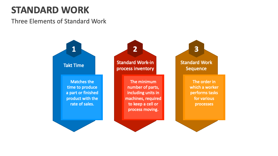 Standard Work PowerPoint and Google Slides Template - PPT Slides