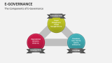 E-Governance Template for PowerPoint and Google Slides - PPT Slides