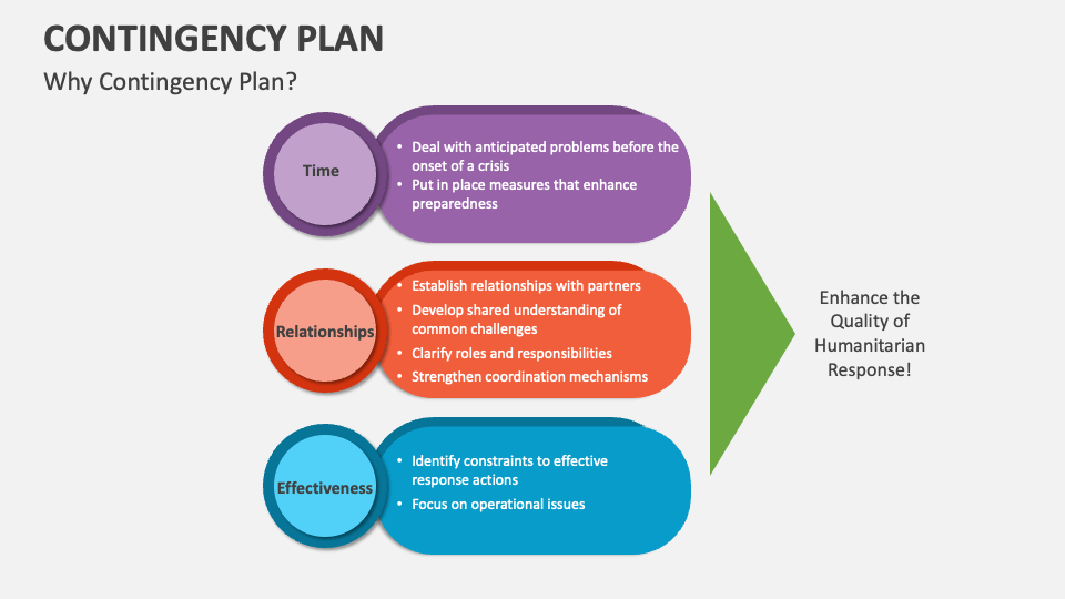 Contingency Plan Template for PowerPoint and Google Slides - PPT Slides