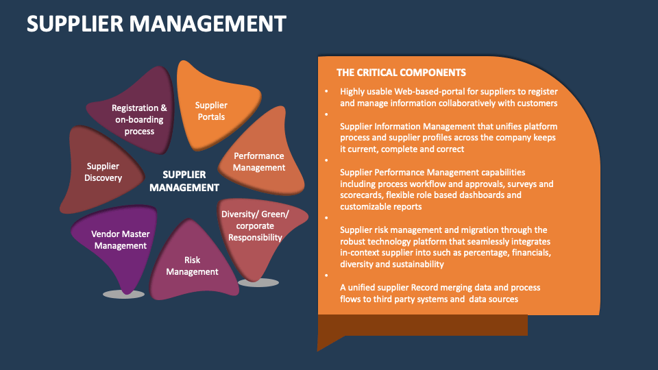 Supplier Management Template for PowerPoint and Google Slides - PPT Slides