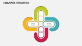 Channel Strategy Template for PowerPoint and Google Slides - PPT Slides
