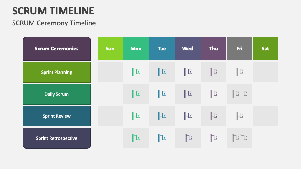 SCRUM Timeline PowerPoint and Google Slides Template - PPT Slides
