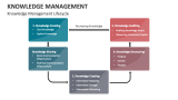 Knowledge Management Template for PowerPoint and Google Slides - PPT Slides
