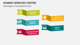 Shared Services Center Template for PowerPoint and Google Slides - PPT ...