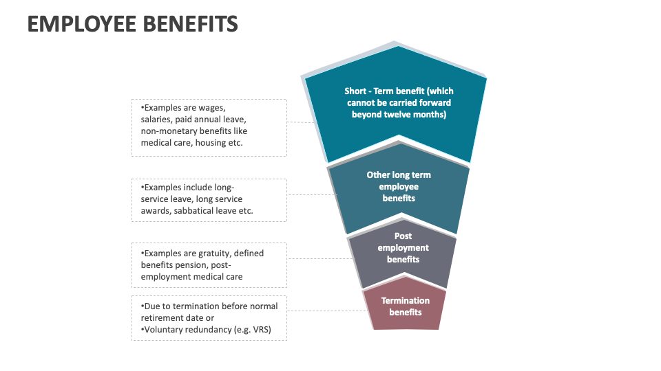 Employee Benefits Template for PowerPoint and Google Slides - PPT Slides