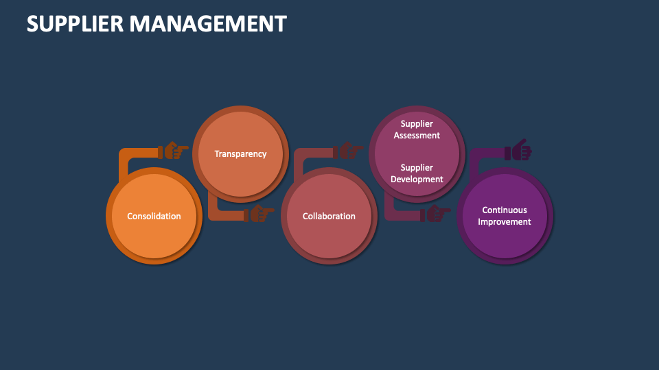 Supplier Management Template for PowerPoint and Google Slides - PPT Slides