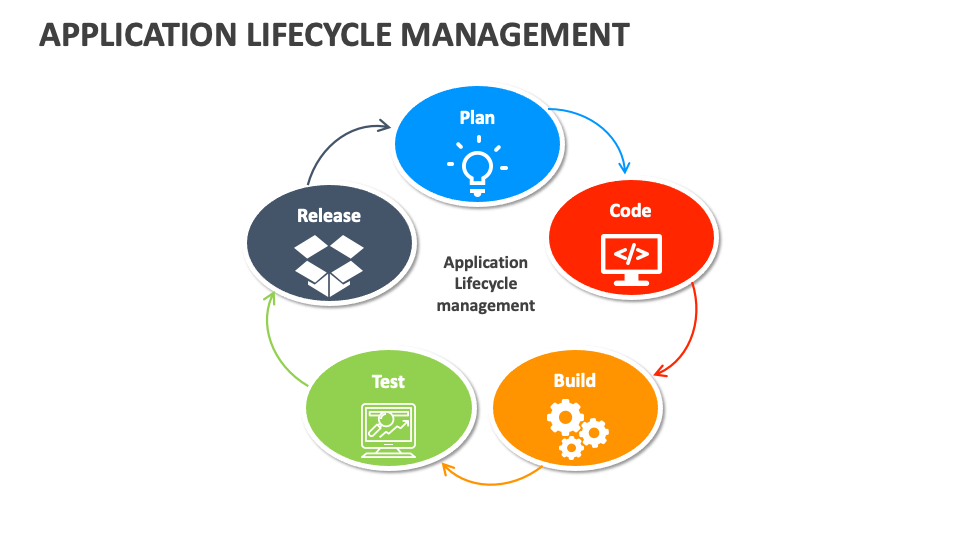 Application Lifecycle Management Template for PowerPoint and Google Slides - PPT Slides