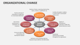 Organizational Change Template for PowerPoint and Google Slides - PPT ...