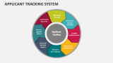 Applicant Tracking System Template for PowerPoint and Google Slides ...