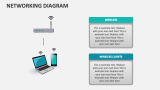 Networking Diagram Template for PowerPoint and Google Slides - PPT Slides