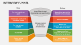 Interview Funnel PowerPoint and Google Slides Template - PPT Slides