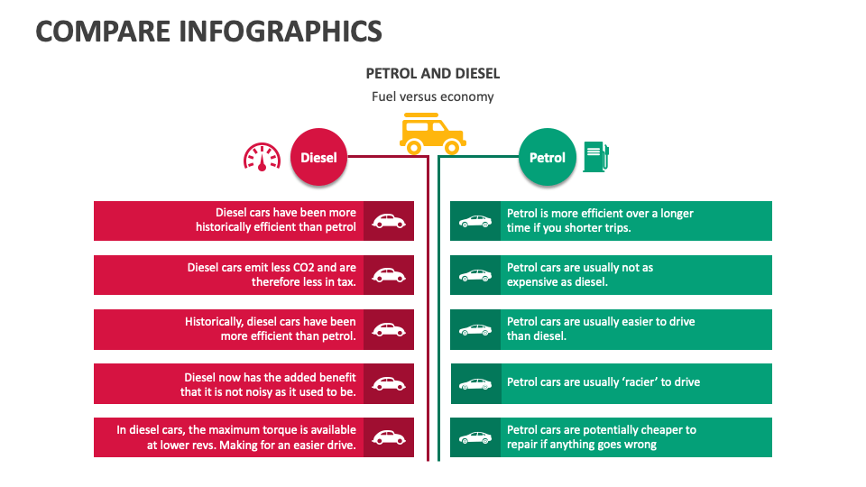 Compare Infographics for PowerPoint and Google Slides - PPT Slides