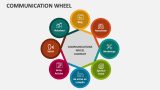 Communication Wheel PowerPoint and Google Slides Template - PPT Slides