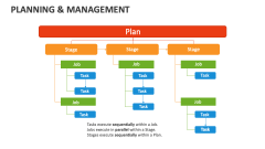 Planning and Management Template for PowerPoint and Google Slides - PPT ...