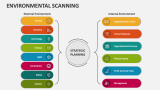 Environmental Scanning Template for PowerPoint and Google Slides - PPT ...