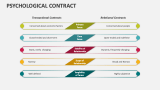 Psychological Contract Template for PowerPoint and Google Slides - PPT ...