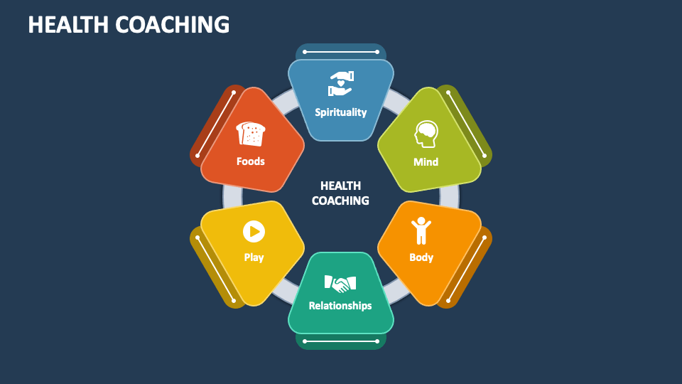Health Coaching PowerPoint and Google Slides Template - PPT Slides