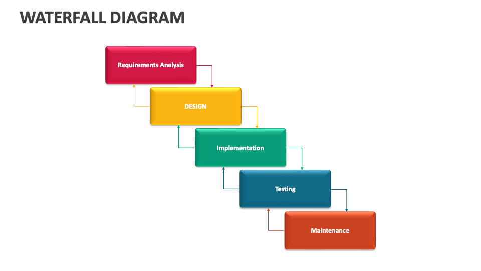 Waterfall diagram Template for PowerPoint and Google Slides - PPT Slides