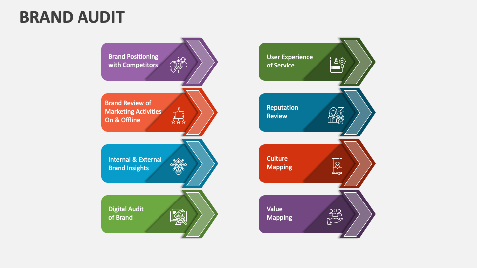 Brand Audit PowerPoint and Google Slides Template - PPT Slides