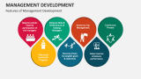 Management Development Template for PowerPoint and Google Slides - PPT ...