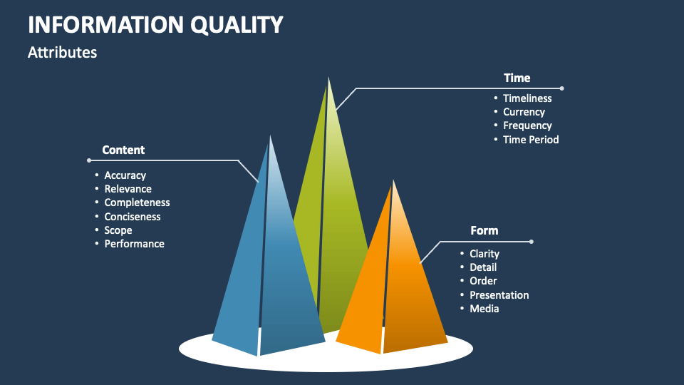 Information Quality Template for PowerPoint and Google Slides - PPT Slides