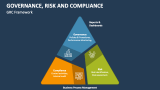 Governance, Risk and Compliance Template for PowerPoint and Google Slides - PPT Slides