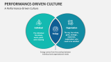 Performance-Driven Culture PowerPoint and Google Slides Template - PPT Slides