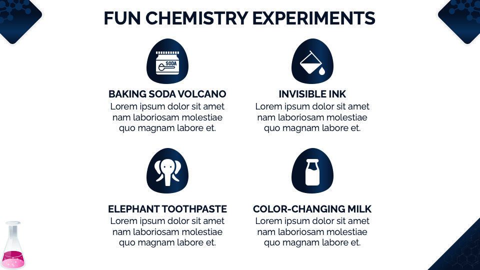 Free Chemistry Presentation Theme for Elementary School for Google ...