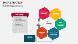 Data Strategy Template for PowerPoint and Google Slides - PPT Slides