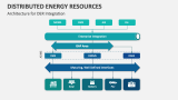 Distributed Energy Resources Template for PowerPoint and Google Slides ...