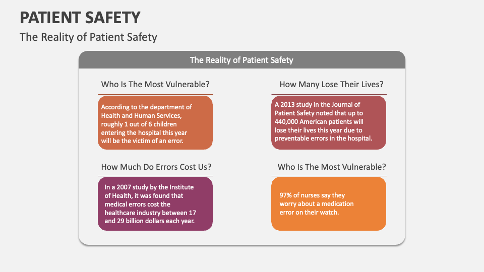 Patient Safety Template for PowerPoint and Google Slides - PPT Slides