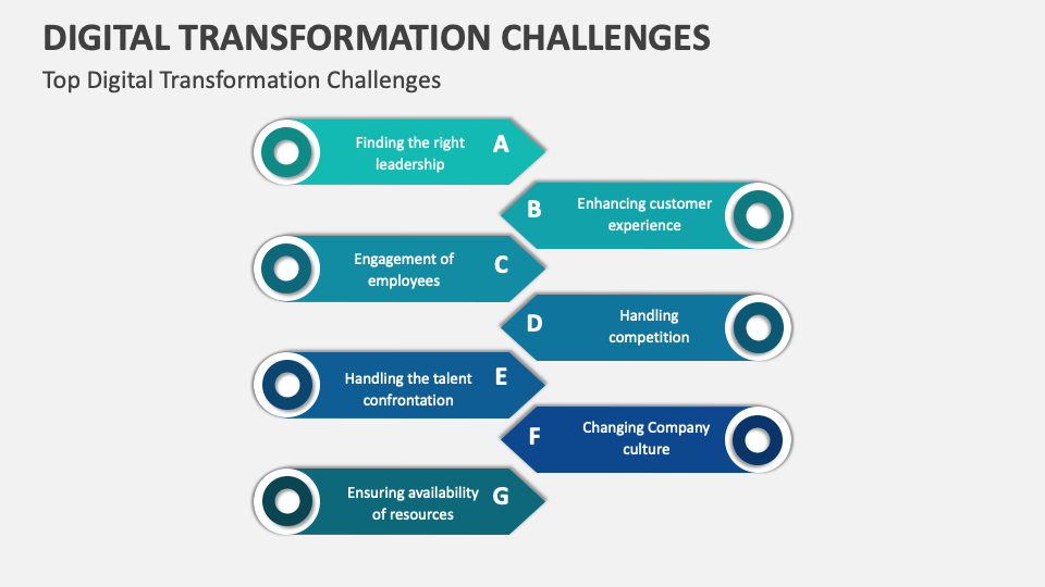 Digital Transformation Challenges Template for PowerPoint and Google Slides - PPT Slides